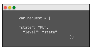 CitySDK - US Census Bureau
